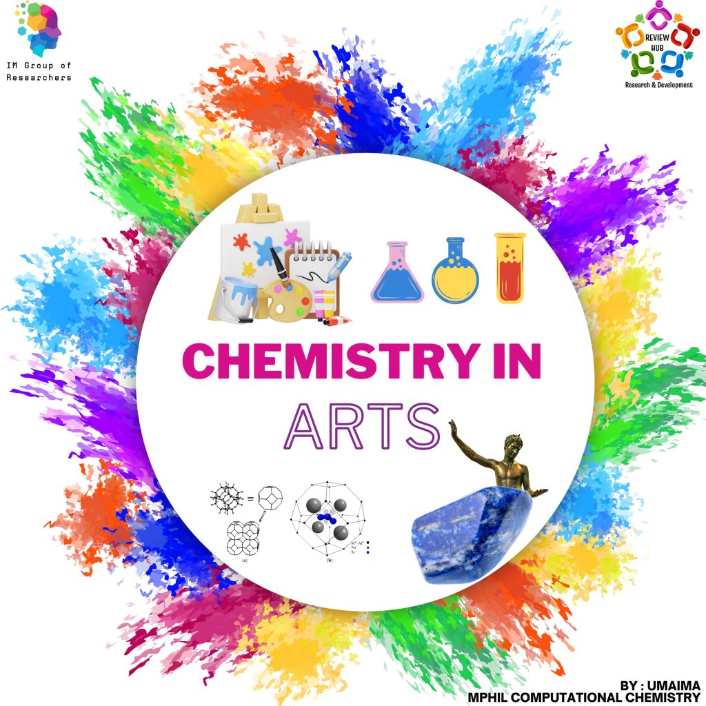 Chemistry in Art: The Science Behind Masterpieces - IM Group Of ...