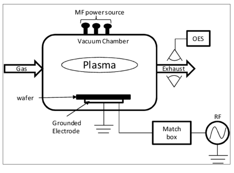 Exploring Plasma's Potentials In Next-Generation Semiconductor ...