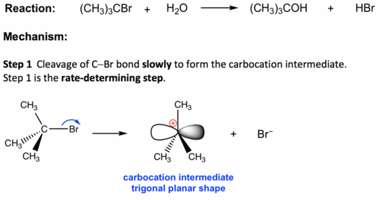 One Reaction, Two Pathways: Understanding SN1 And SN2 Kinetics And ...